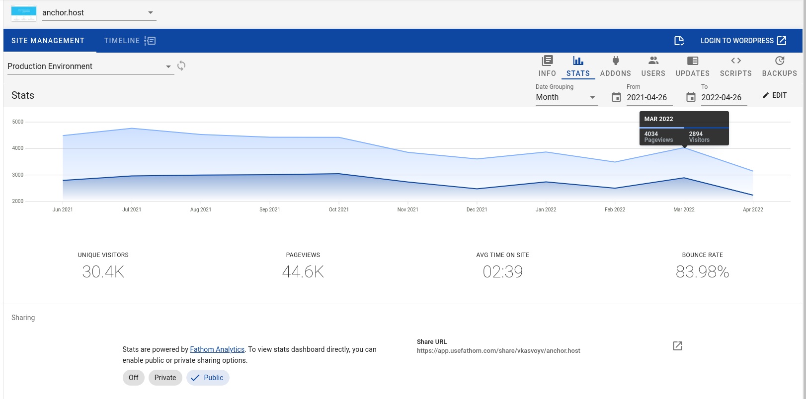 Fathom Analytics Compatibility